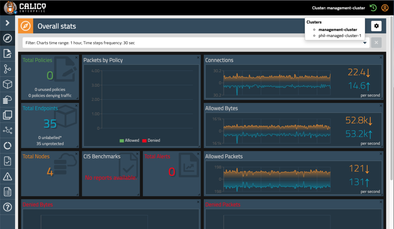 Calico Enterprise 3.0 with Calico Multi-Cluster Management