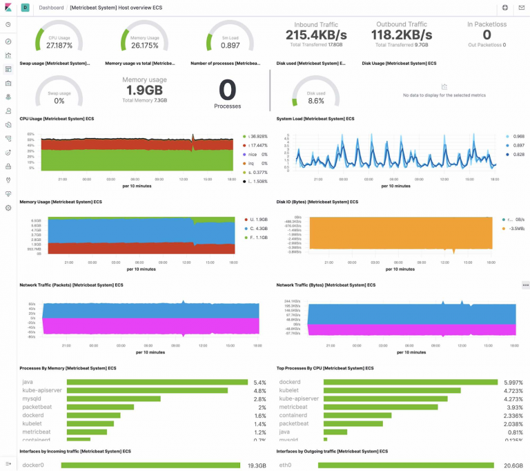 6 Great Kubernetes Monitoring Tools and Why You Need Them | Tigera ...