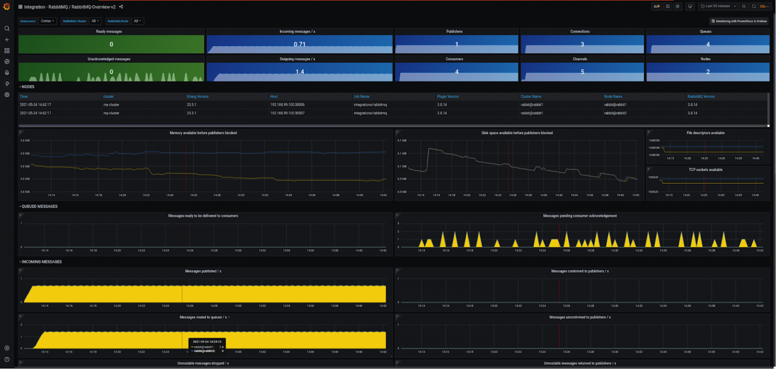 Kubernetes Monitoring: 6 Tools & 4 Best Practices You Must Know ...