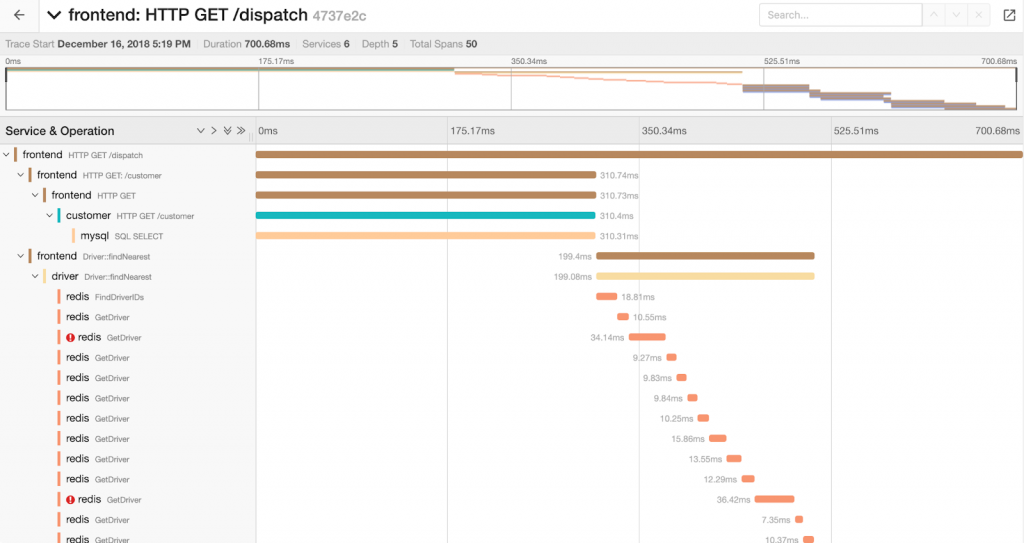 6 Great Kubernetes Monitoring Tools and Why You Need Them | Tigera ...