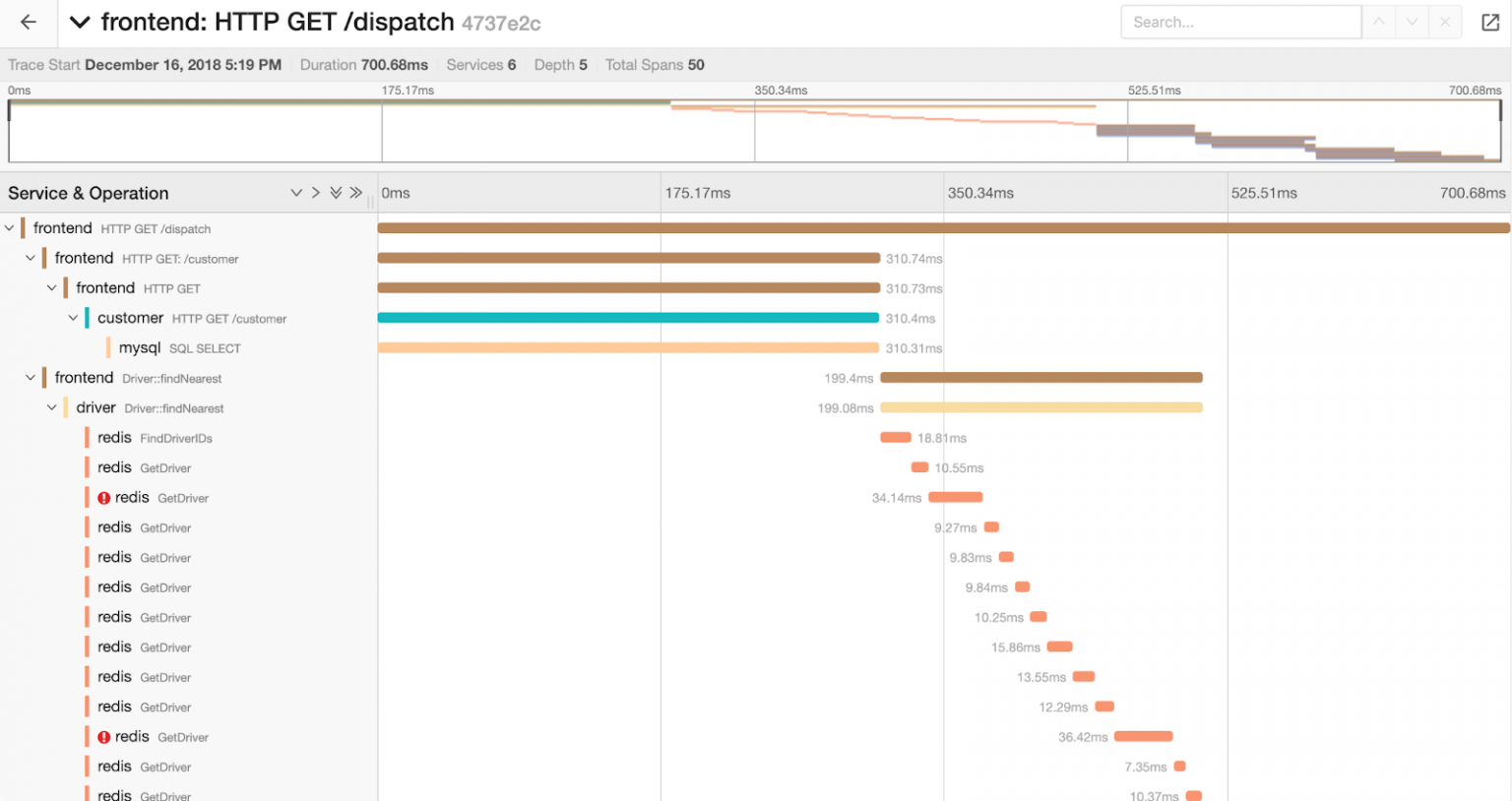 6 Great Kubernetes Monitoring Tools and Why You Need Them | Tigera ...