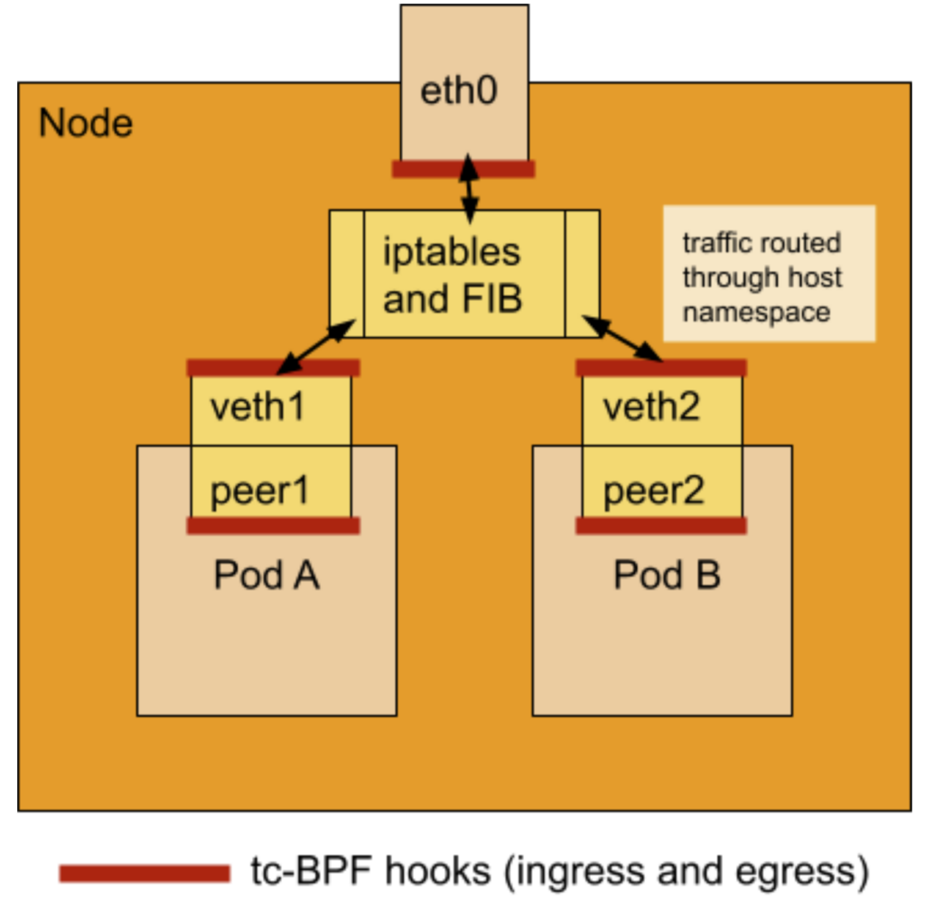 Calico eBPF Data Plane Deep-Dive