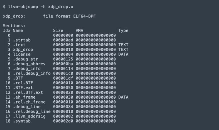 eBPF XDP: The Basics and a Quick Tutorial | Tigera - Creator of Calico
