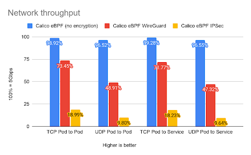 Calico integration with WireGuard using kOps