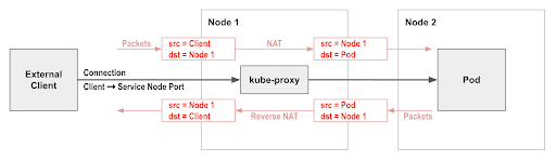 Turbocharging AKS networking with Calico eBPF