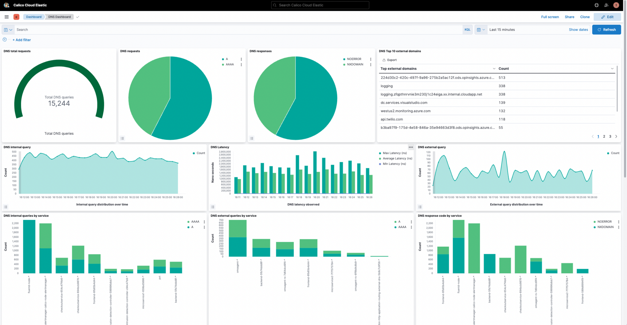 Best Microsegmentation Solutions: Top 8 Platforms in 2025