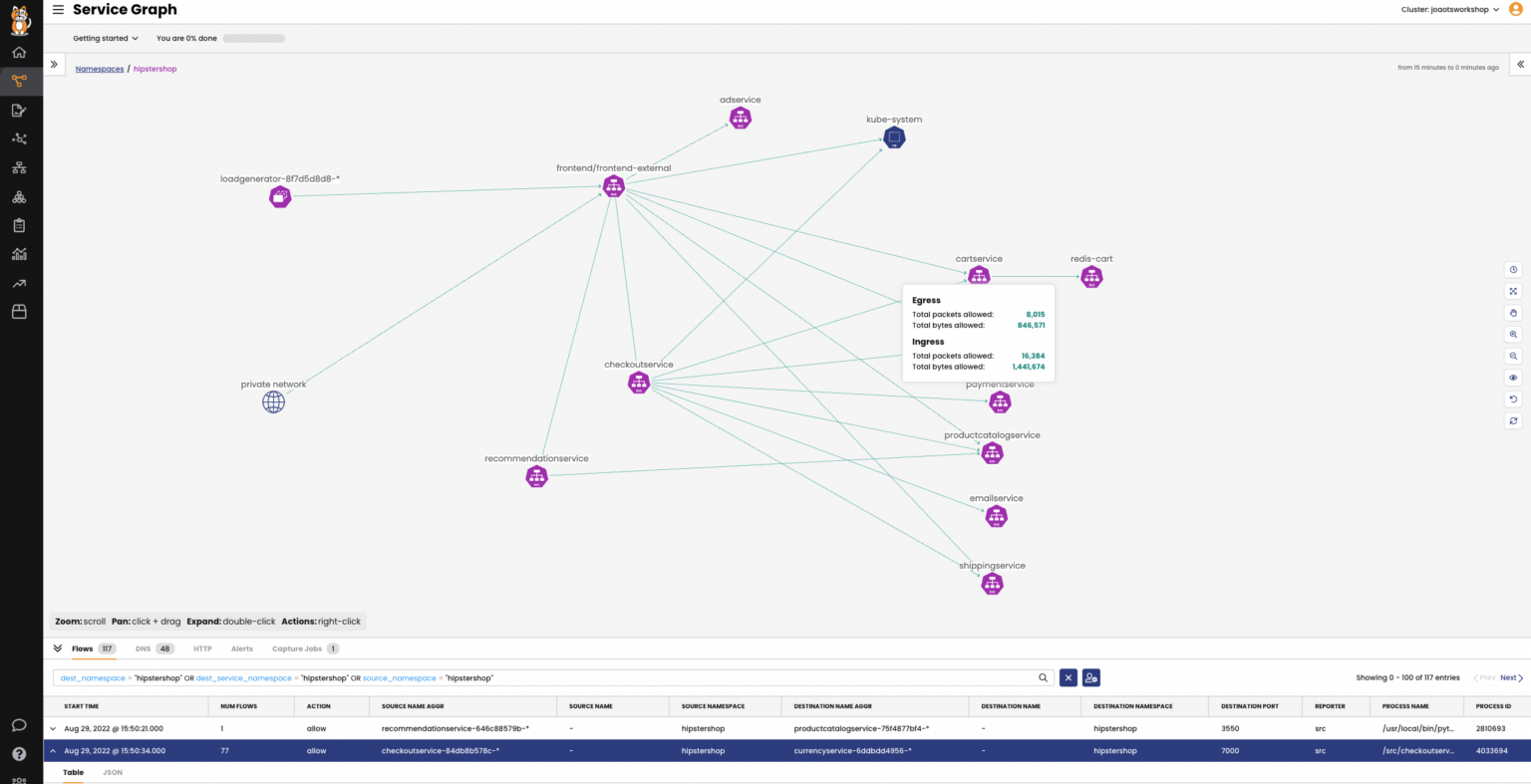 10 Istio Alternatives to Consider in 2024: Feature Comparison