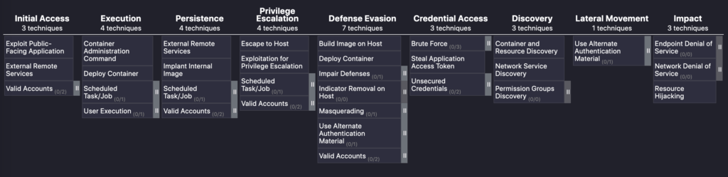 The MITRE ATT&CK framework explained: Discerning a threat actor’s mindset