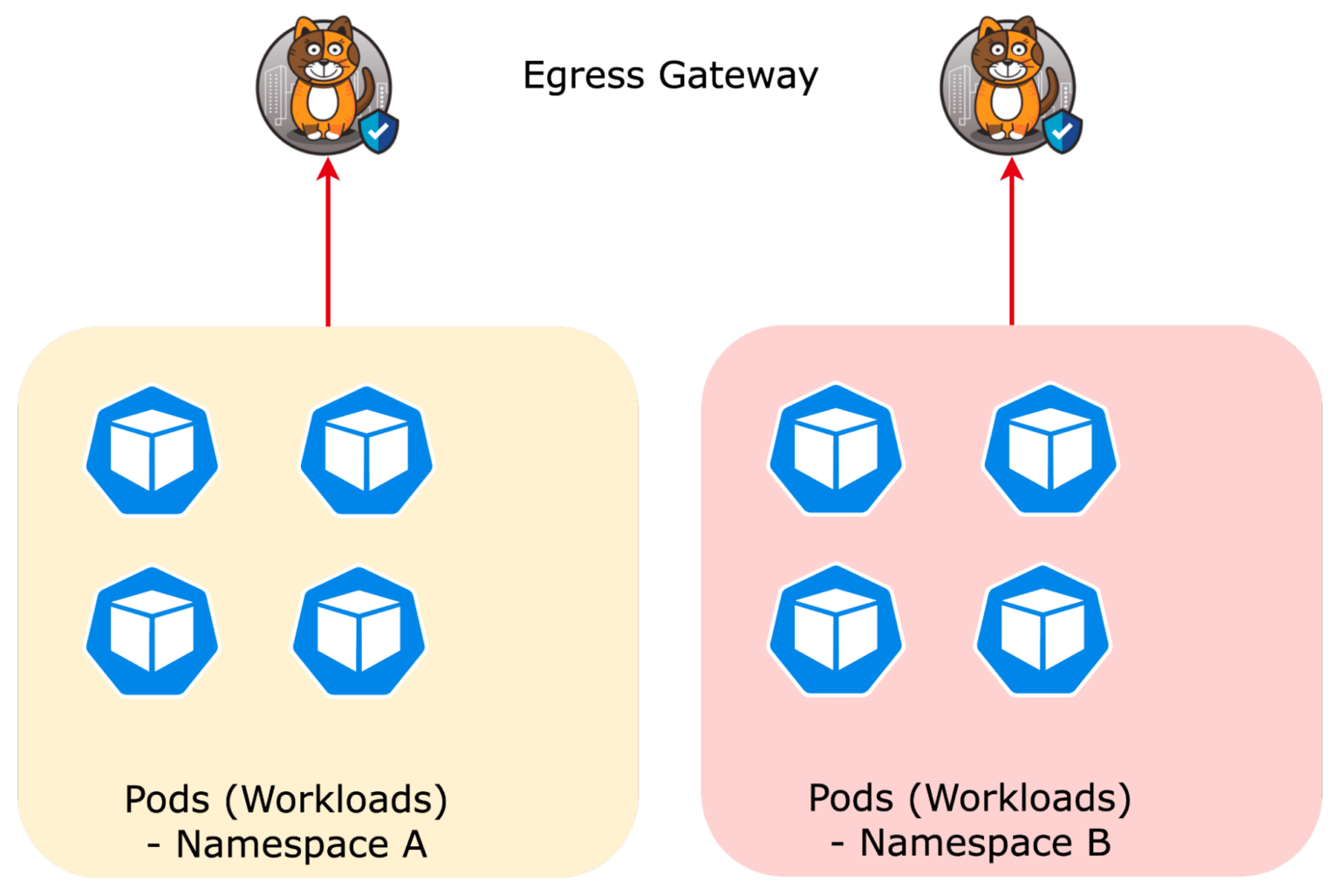 Using Calico Egress gateway and access controls to secure traffic