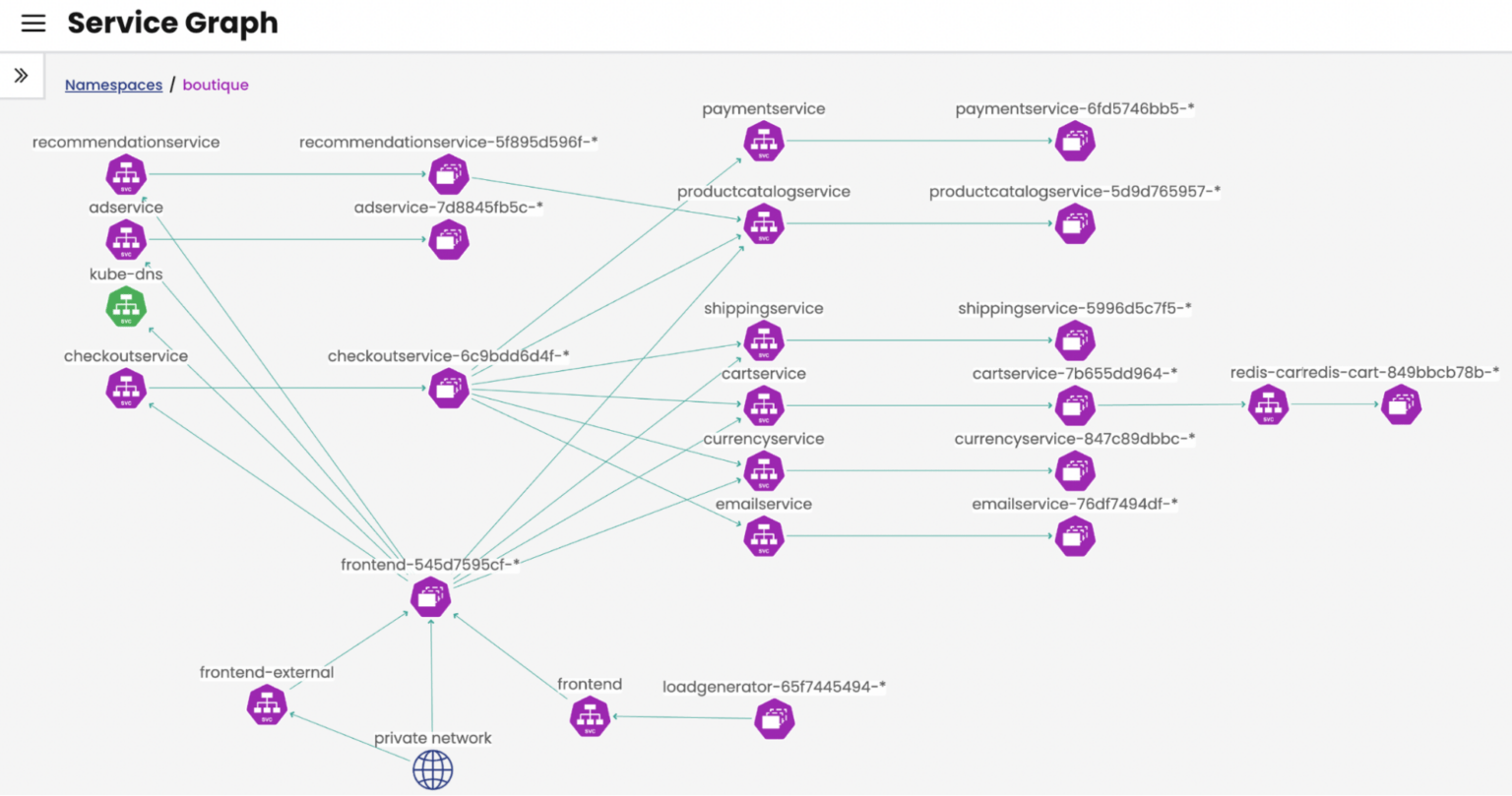 Visualizing service connectivity, dependencies, and traffic flows in ...