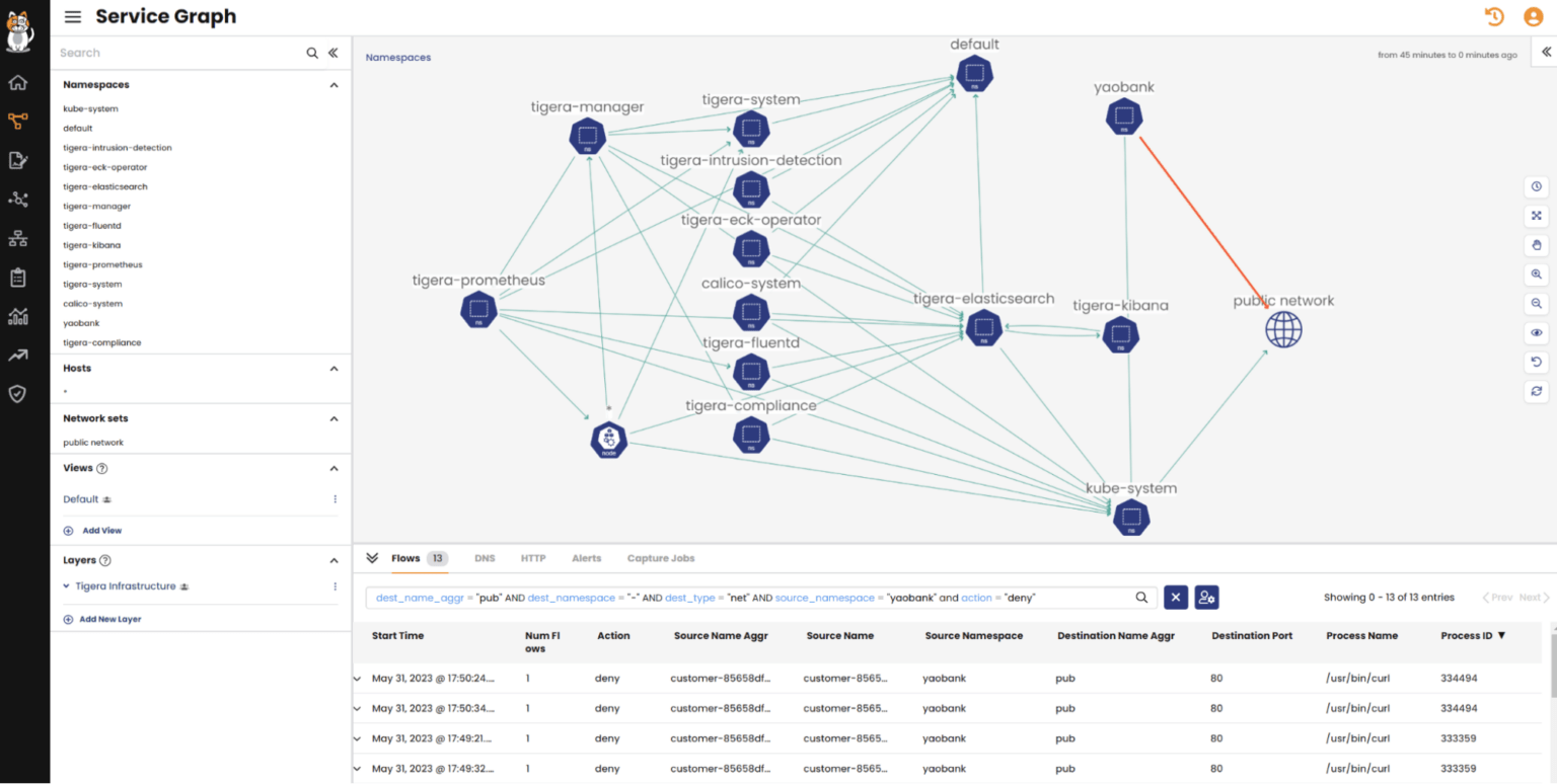How to secure Kubernetes workloads using Calico DNS Security Policy