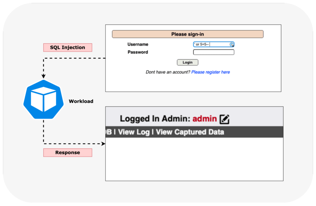 Using Web Application Firewall At Container Level For Network Based Threats