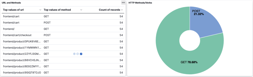 Using Web Application Firewall At Container Level For Network Based Threats