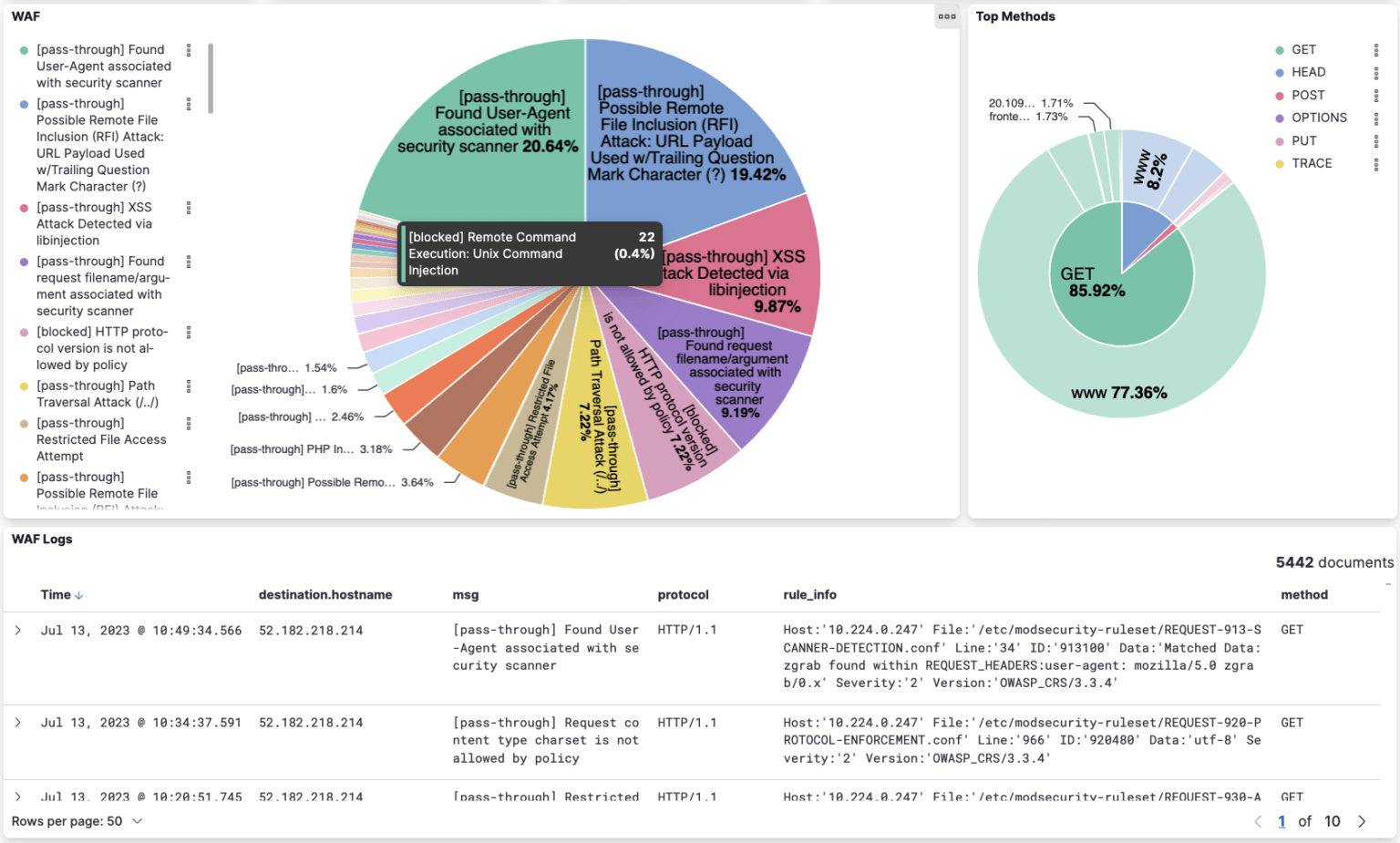 Implement NIST cybersecurity framework with Calico to reduce security ...