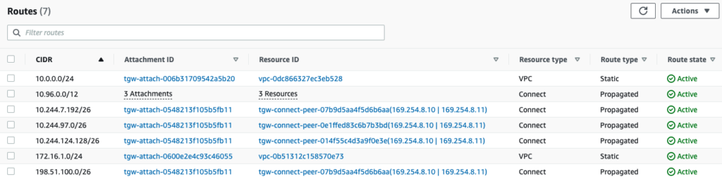 Calico Egress Gateway integration with AWS Network Firewall | Tigera - Creator of Calico