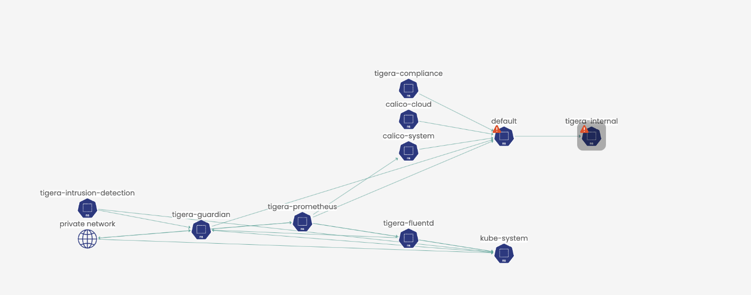 Detect unknown network threats with Calico Cloud Honeypods | Tigera ...