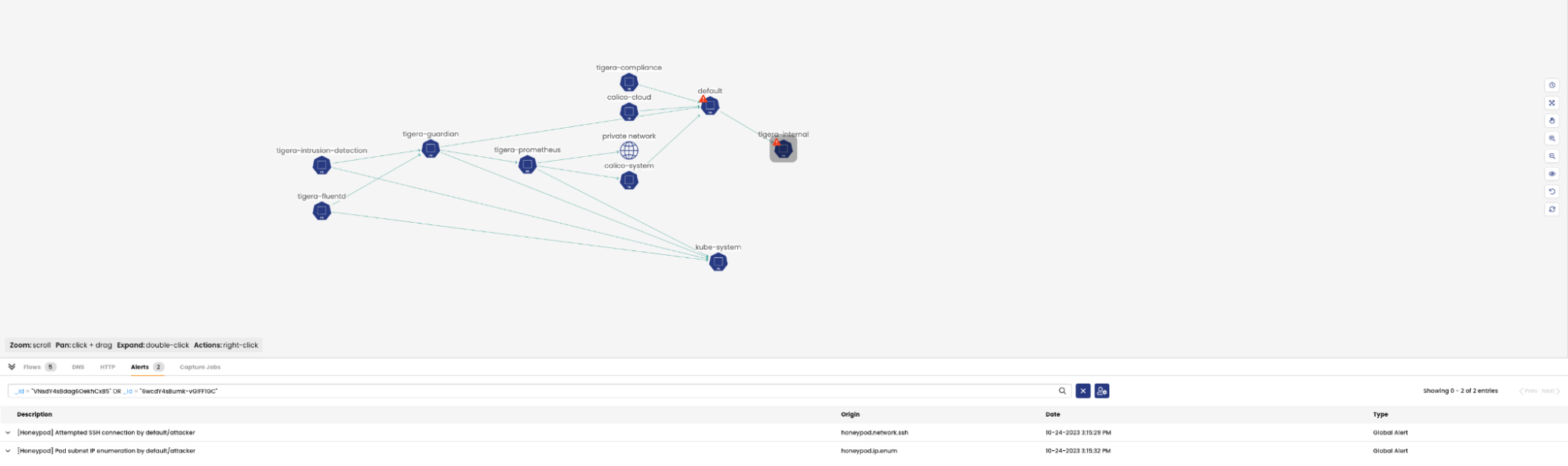 Detect unknown network threats with Calico Cloud Honeypods | Tigera ...
