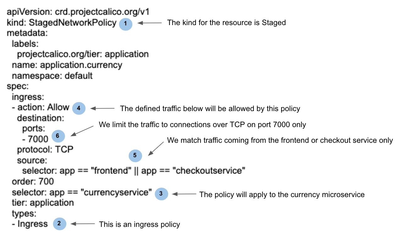 Implementing tenant isolation in multi-tenant Kubernetes clusters ...
