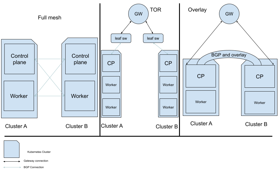 What is a Kubernetes cluster mesh and what are the benefits? | Tigera ...