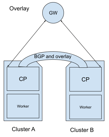 What is a Kubernetes cluster mesh and what are the benefits? | Tigera ...