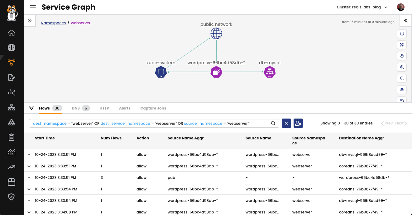 What you can't do with Kubernetes network policies (unless you use ...