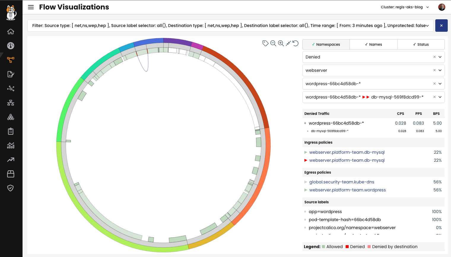 What you can't do with Kubernetes network policies (unless you use ...