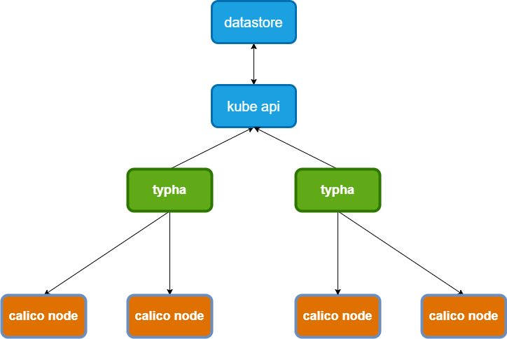 Leveraging Recommended Metrics for Calico to optimize and secure ...