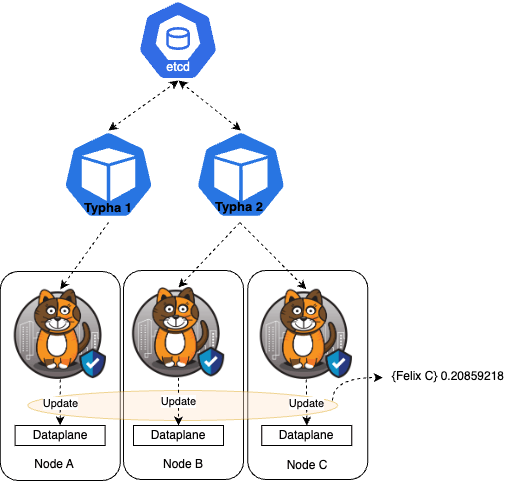 Leveraging Recommended Metrics for Calico to optimize and secure ...