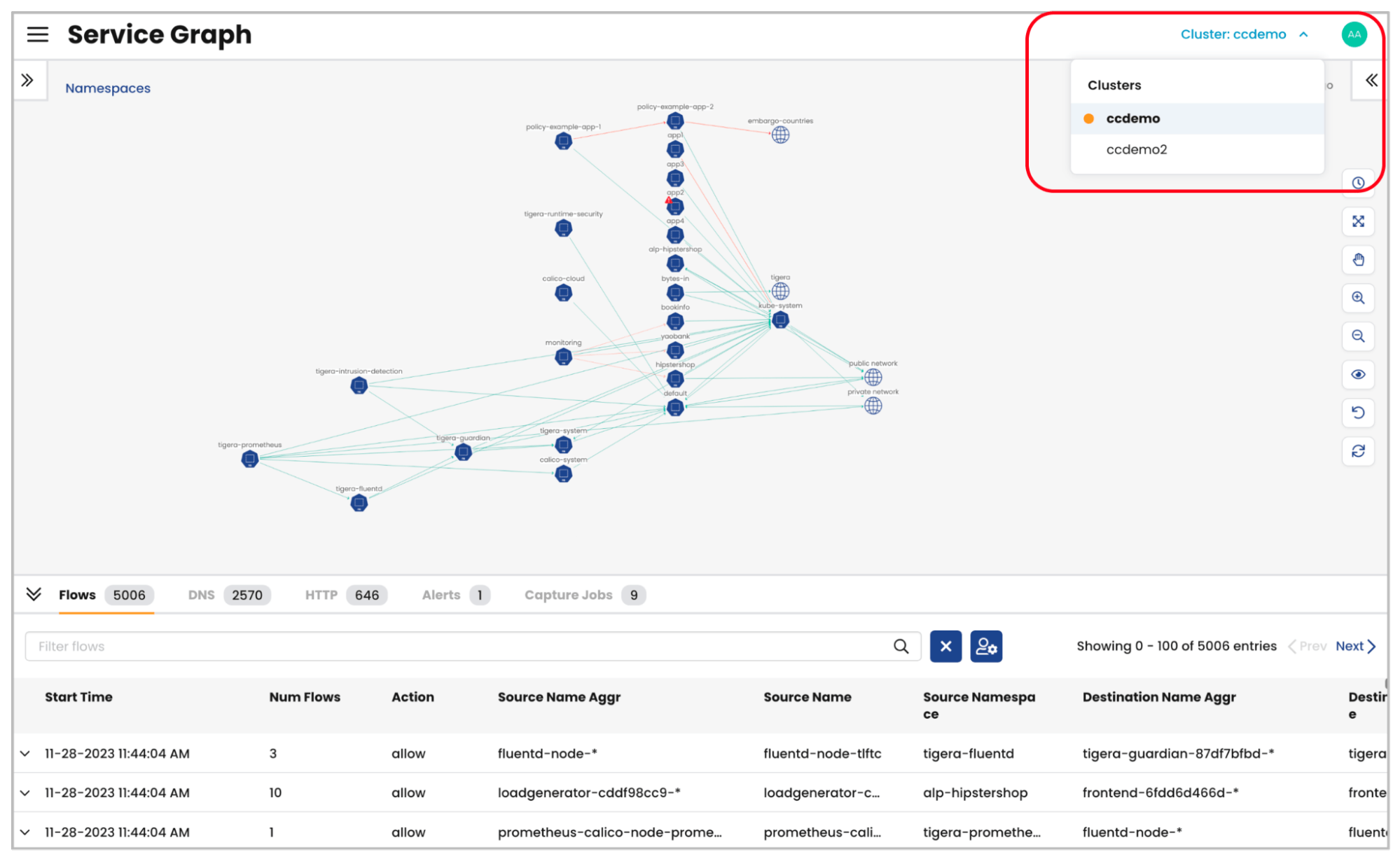Embracing Devsecops For Containers And Kubernetes With Calico Cloud Tigera Creator Of Calico
