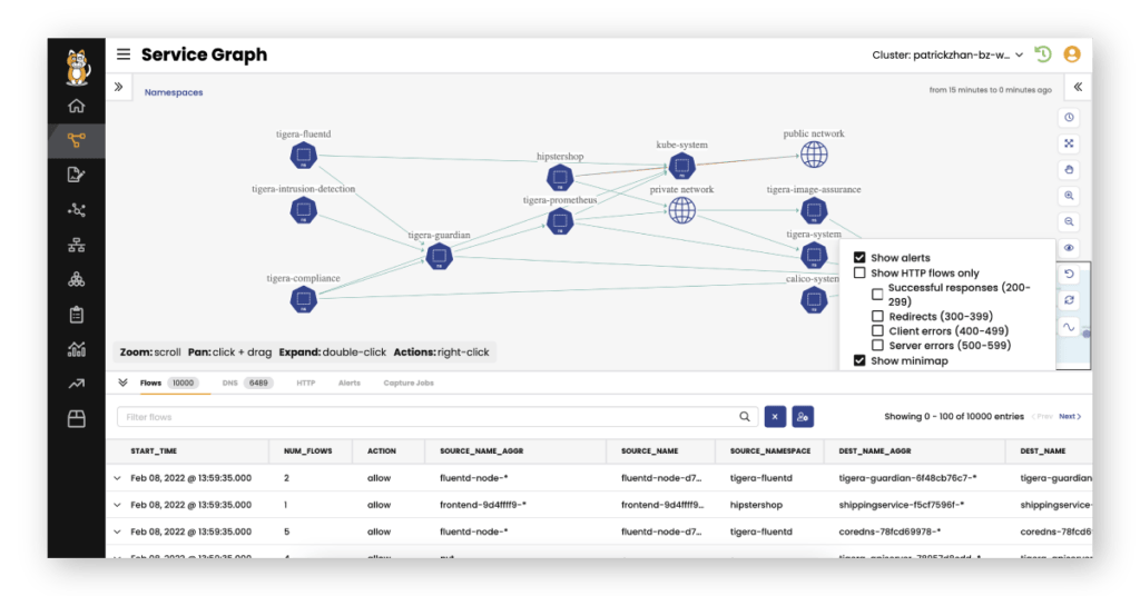 Best Kubernetes Observability Software: Top 8 Tools in 2025
