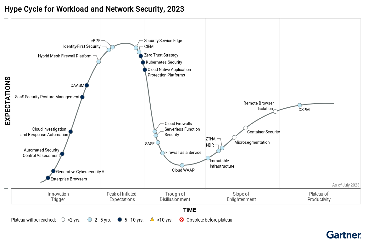 Securing the Modern Enterprise: Unified Microsegmentation and ...