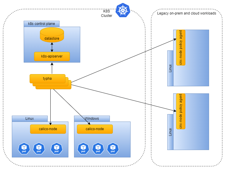 Securing the Modern Enterprise: Unified Microsegmentation and ...