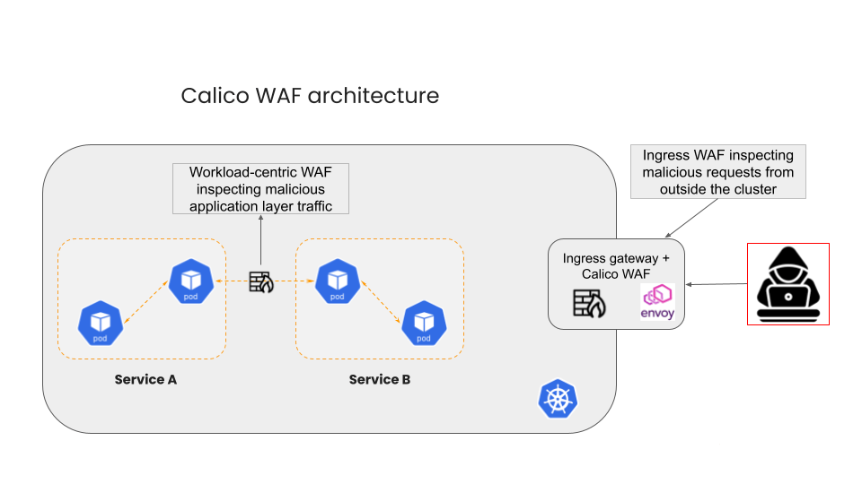 What's new in Calico – Spring 2024