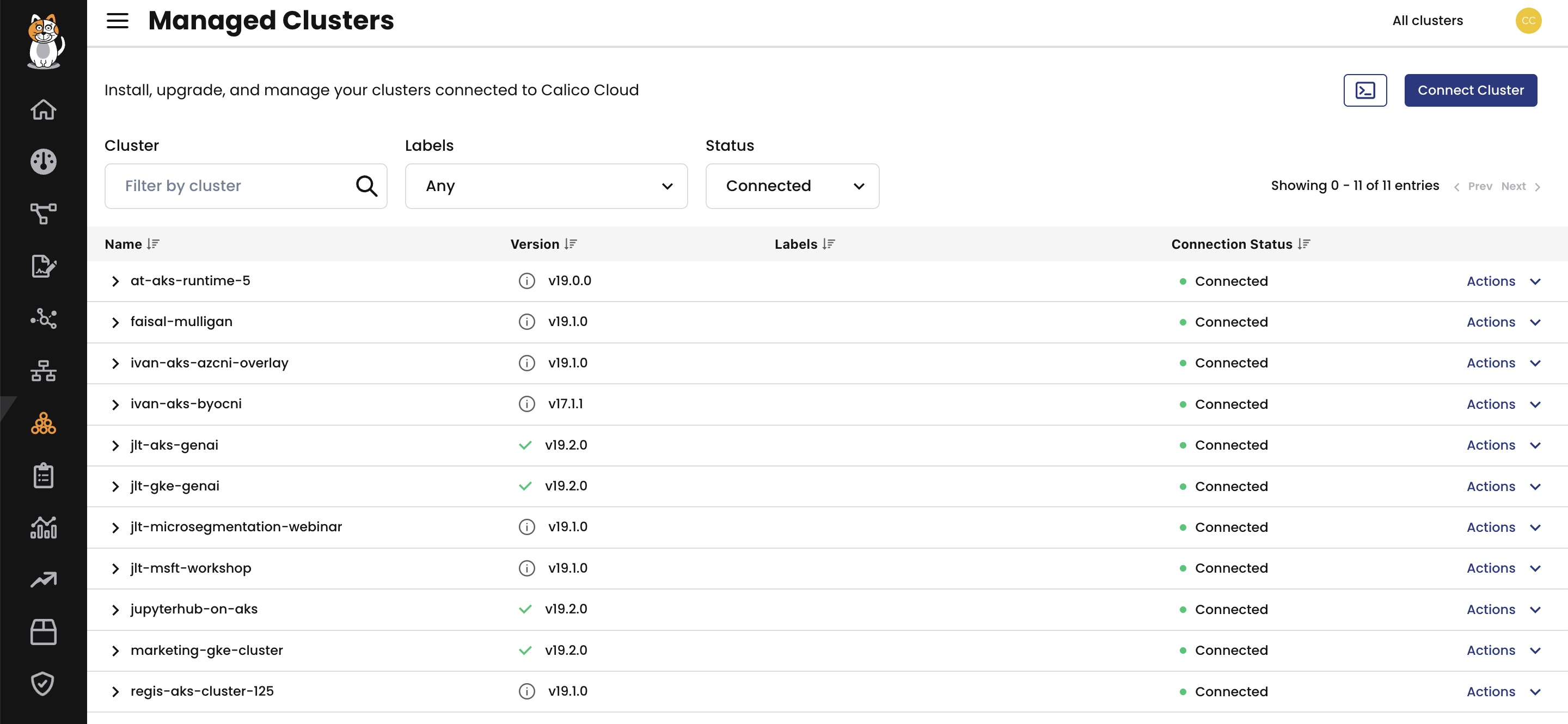 Calico Cluster Mesh | Tigera - Creator of Calico