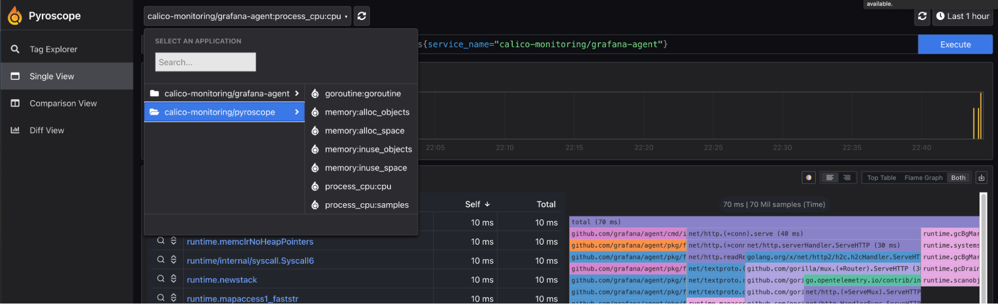 Native And Ebpf Based Kubernetes Workload Profiling For Kubernetes