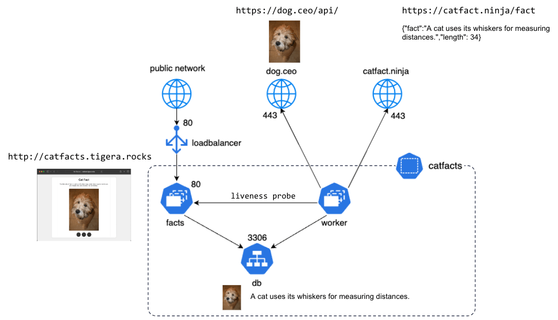 Quick start guide for using Calico policies for Calico Open Source ...