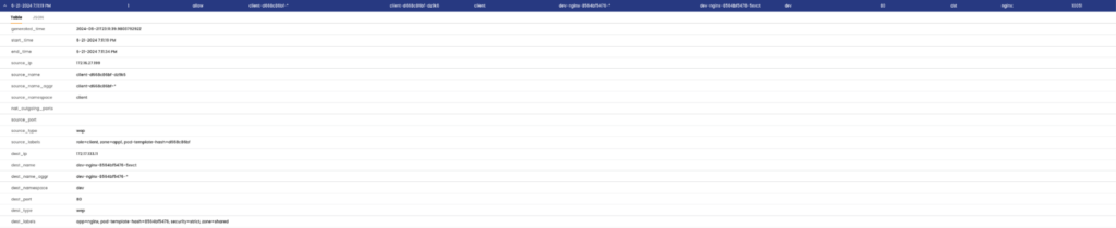 How to create a cluster mesh with Calico CNI and VXLAN | Tigera - Creator of Calico