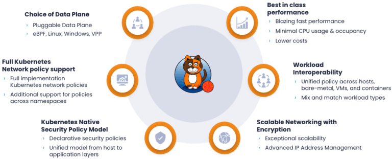 Unifying Security Across Environments with Calico | Tigera - Creator of ...