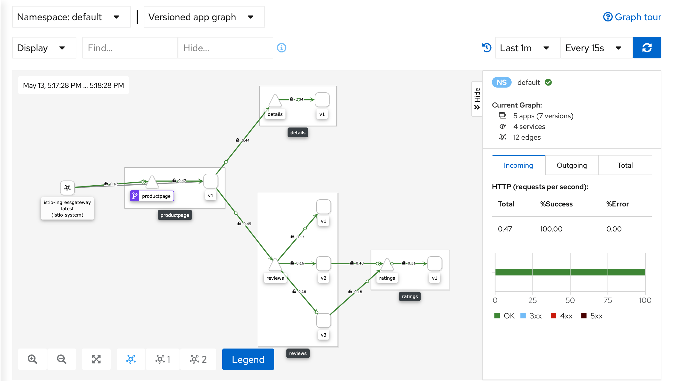 Egress Gateway: 5 Use Cases & 4 Tools You Should Know