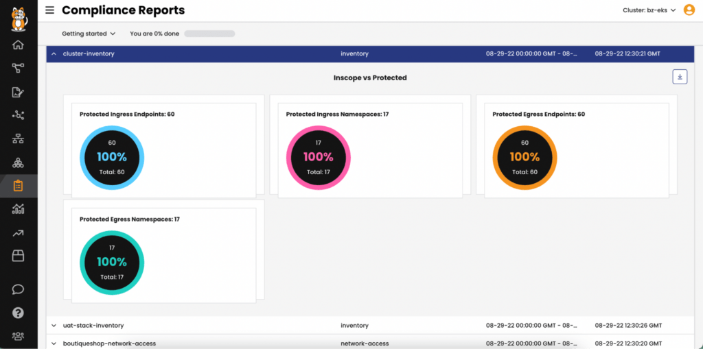 How Calico Helps With Pci Compliance For Containers And Kubernetes