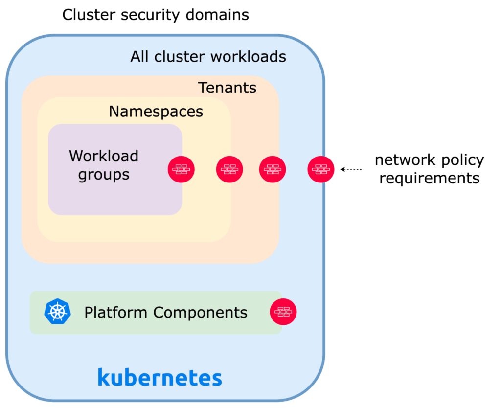 Scalable Security & DevSecOps with Calico’s Network Policy Model for ...