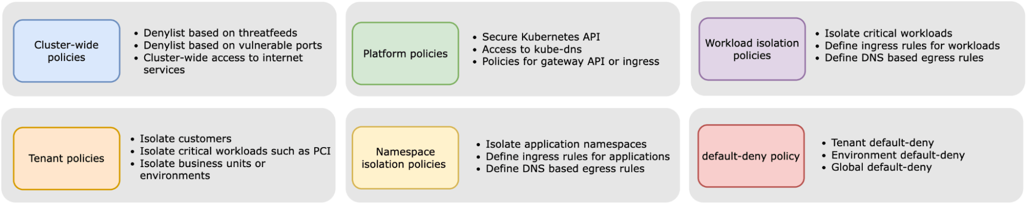 Scalable Security & DevSecOps with Calico’s Network Policy Model for ...