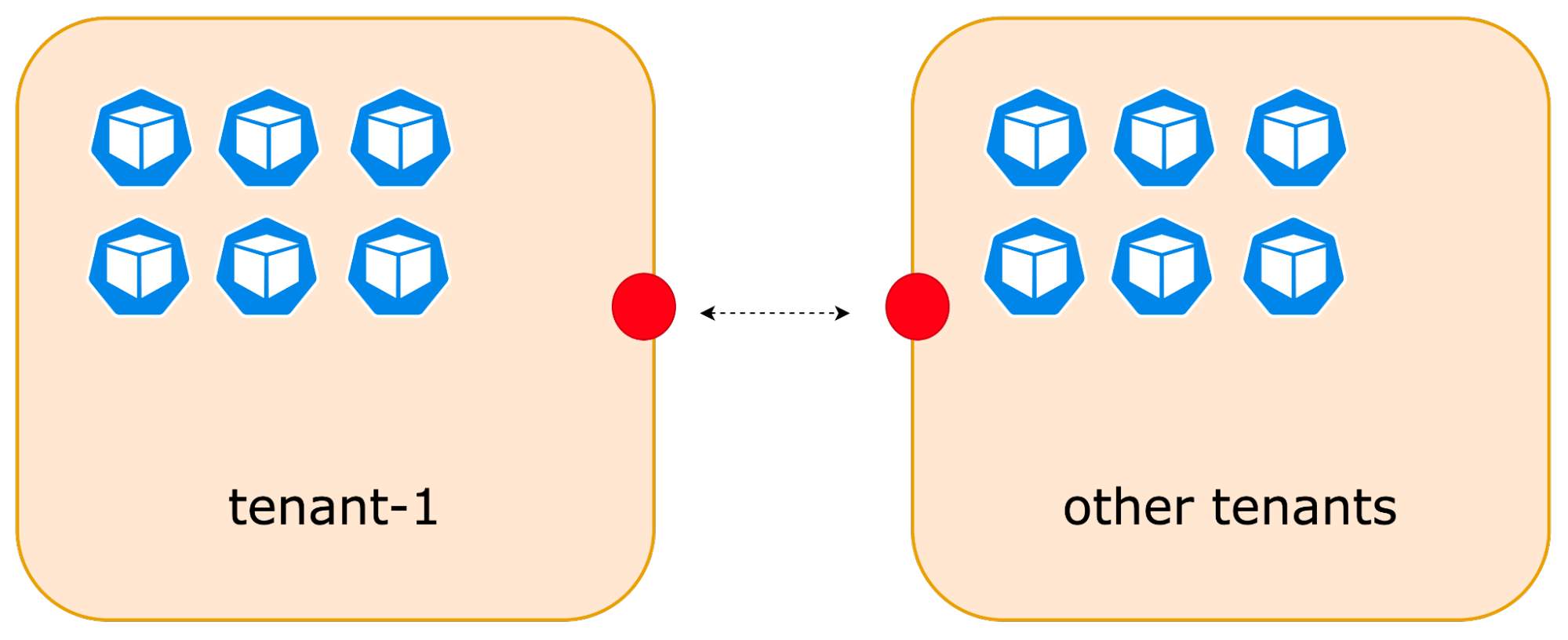 Scalable Security & DevSecOps with Calico’s Network Policy Model for ...