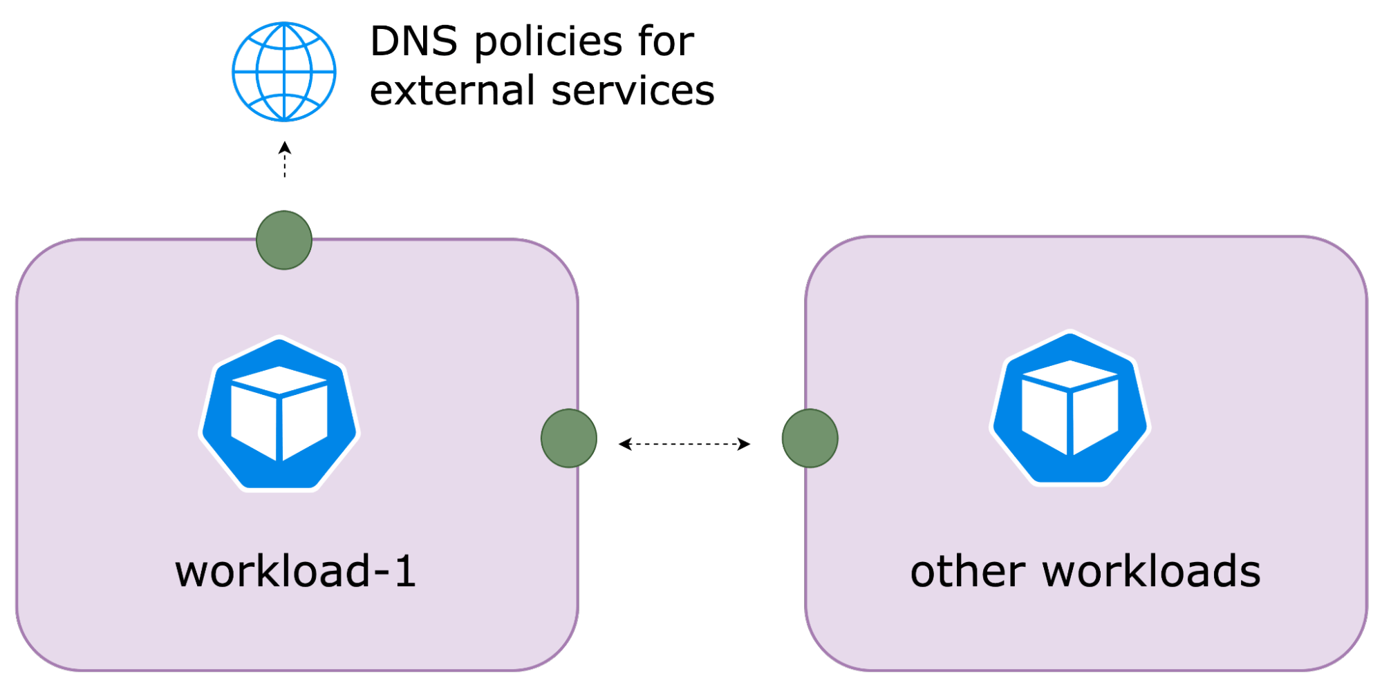 Scalable Security & DevSecOps with Calico’s Network Policy Model for Microsegmentation | Tigera ...
