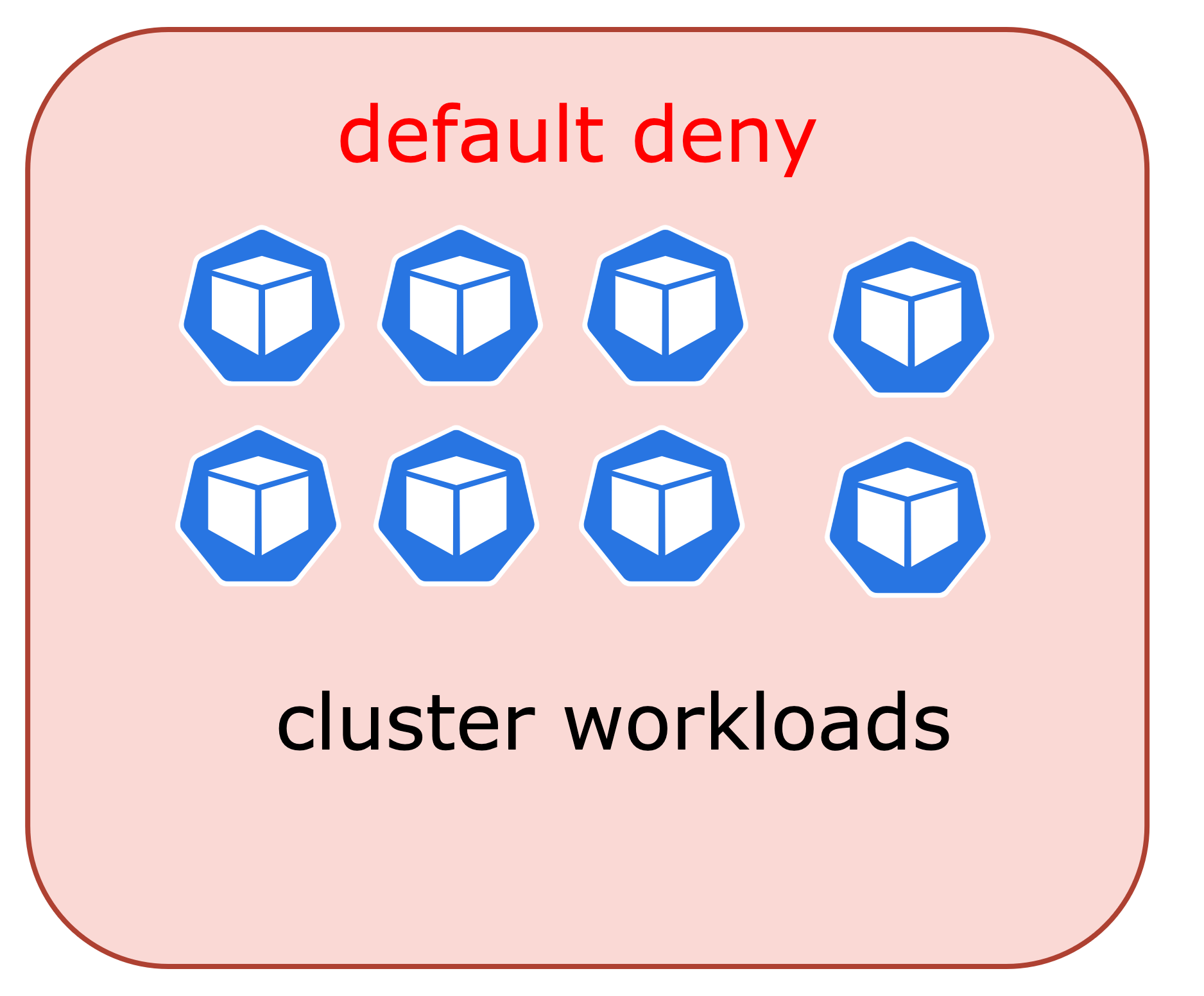 Scalable Security & DevSecOps with Calico’s Network Policy Model for ...