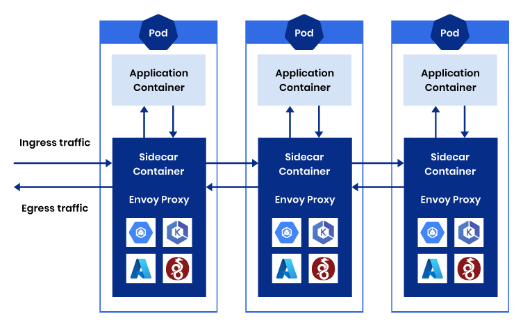What’s New in Calico: Fall 2024 Enhancements for Kubernetes Networking ...