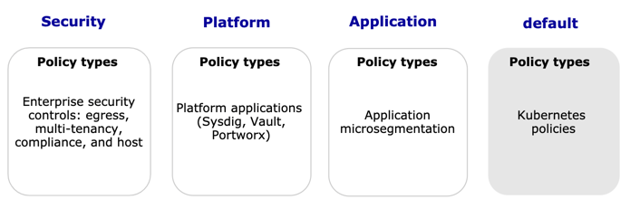 What’s New in Calico: Fall 2024 Enhancements for Kubernetes Networking ...
