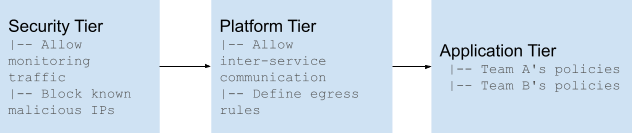 What’s New in Calico 3.29