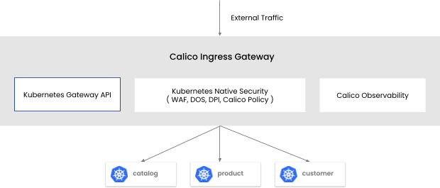 Kubernetes Ingress: Uses, Types, and Code Examples