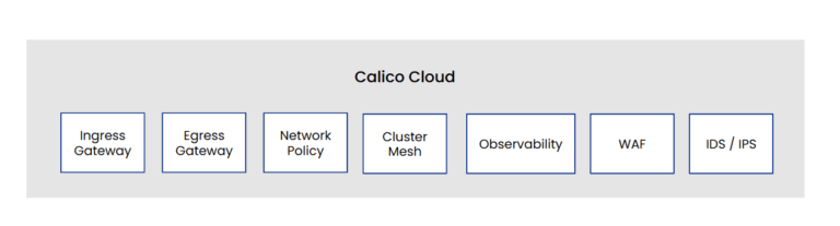 How Calico Network Security Works